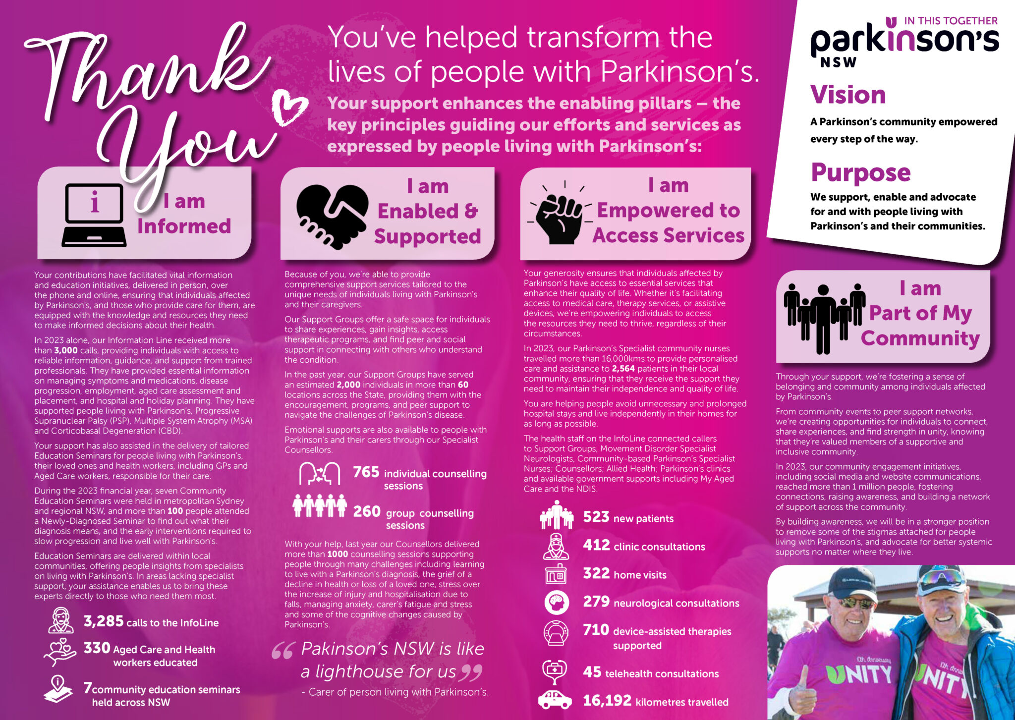 PNSW Impact donor statement | Parkinsons NSW